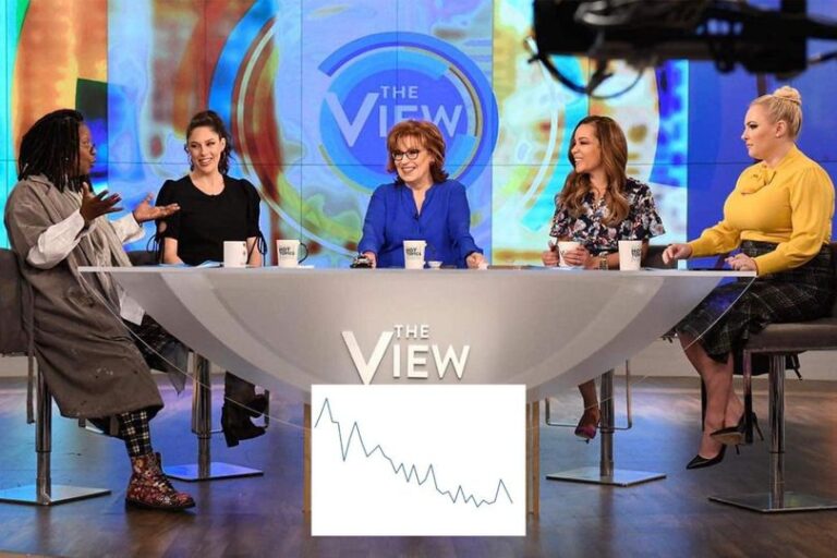 “The View!” set the record for the lowest viewership of all time ...